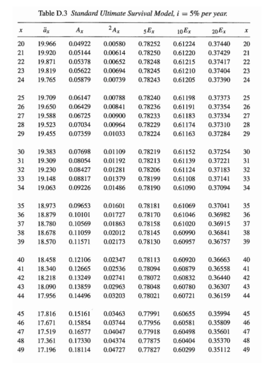Solved 3. Using table D, compute a. a¨40:20∣(4) using | Chegg.com