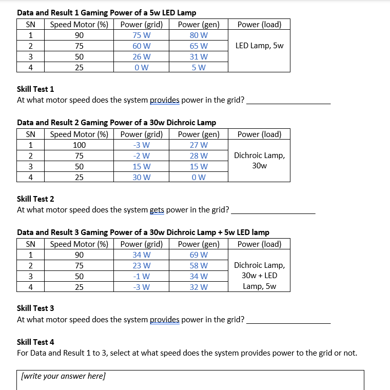 Solved Data and Result 1 Gaming Power of a 5w LED Lamp Skill | Chegg.com