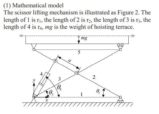 (1) Mathematical model The scissor lifting mechanism | Chegg.com