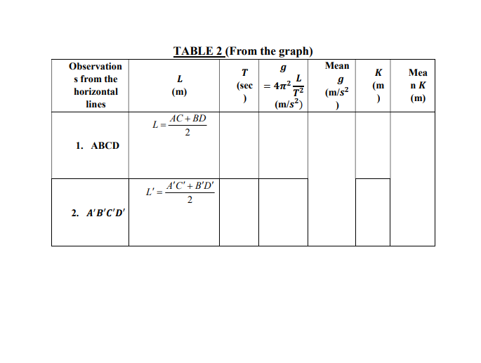 Solved This is the Physics lab report, please solve it by | Chegg.com