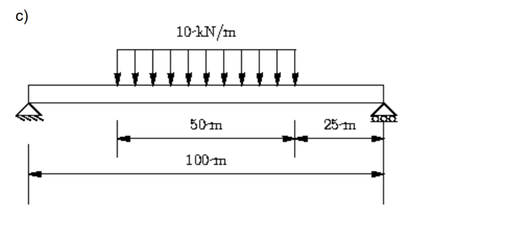 Solved Draw the SF and BM diagram for the following beams | Chegg.com