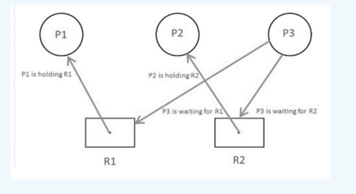 Solved Study the illustrations and complete the questions | Chegg.com
