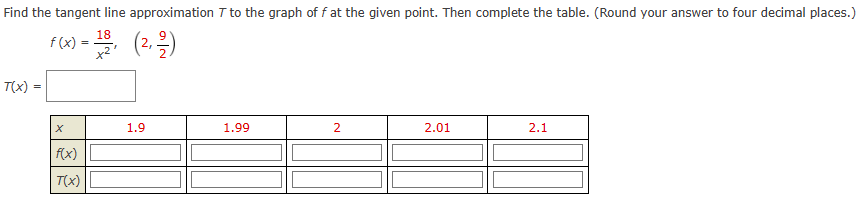 Solved Find the tangent line approximation T to the graph of | Chegg.com