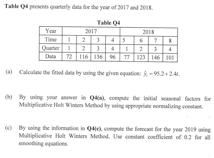 Solved Table Q4 presents quarterly data for the year of 2017 | Chegg.com