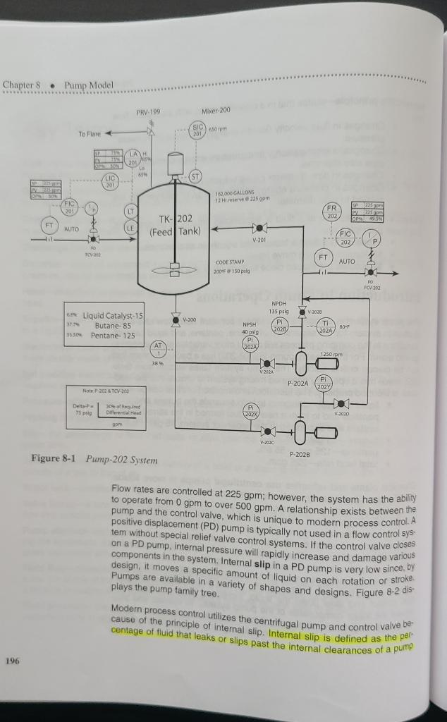Solved Chapter 8 • Pump Model Review Questions 1. Describe | Chegg.com