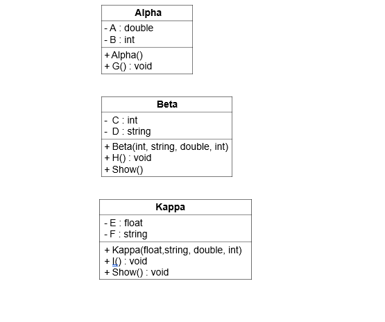 Solved Consider the following classes and relationships | Chegg.com