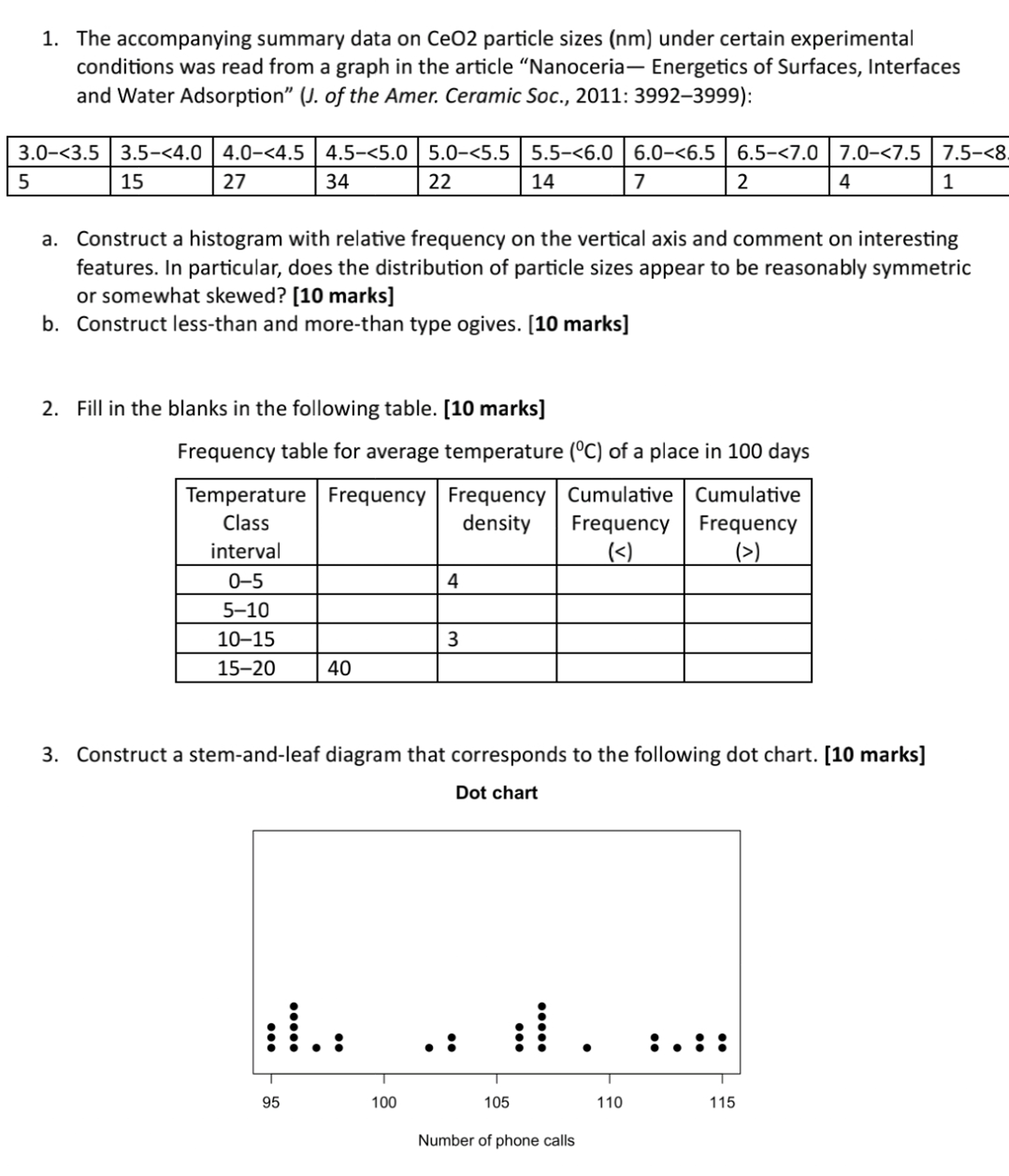Solved The accompanying summary data on CeO 2 ﻿particle | Chegg.com