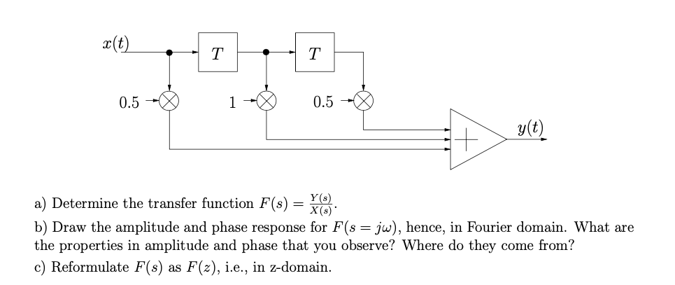 Solved In the following signal-flow diagram, the T box means | Chegg.com