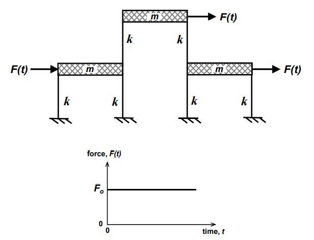 Solved Natural circular frequencies of the structure shown | Chegg.com