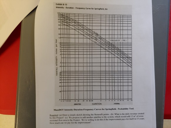Solved Problem 3.2 Economics of the Northfield Mountain | Chegg.com