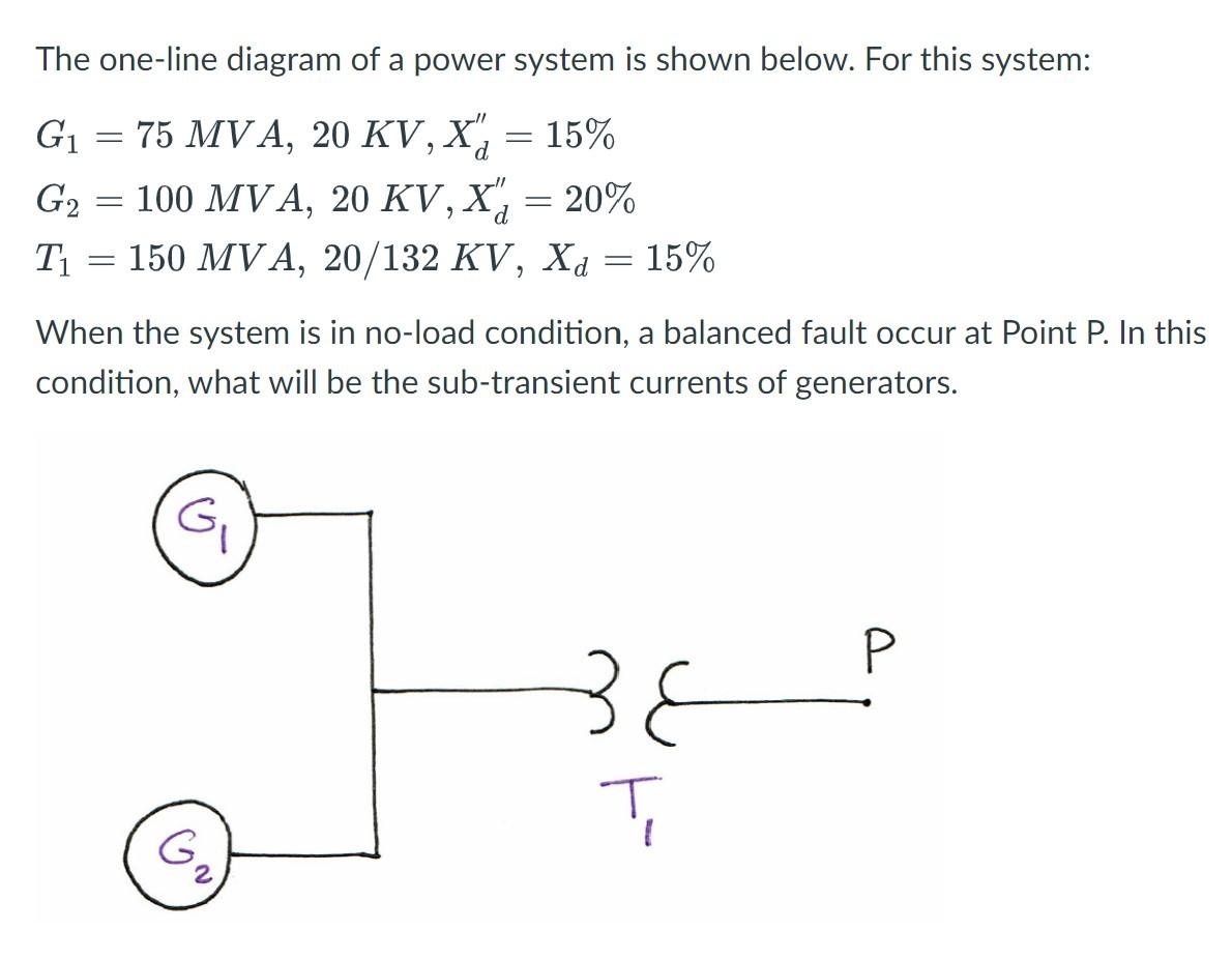 Solved The one-line diagram of a power system is shown | Chegg.com
