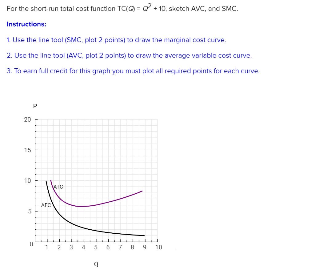 Solved For the short-run total cost function TC(Q) = Q2 + | Chegg.com