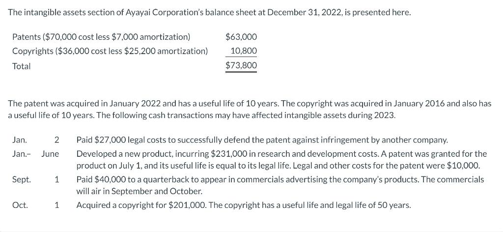 Solved Prepare journal entries to record the 2023 | Chegg.com