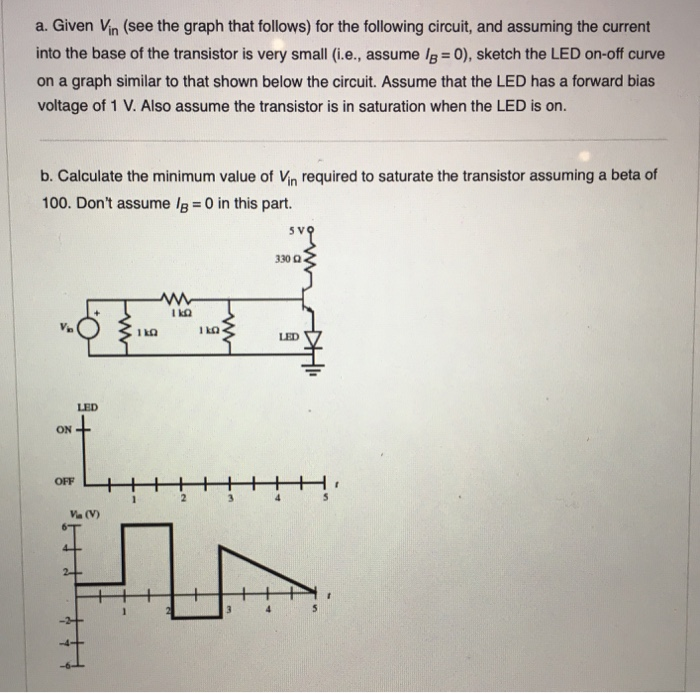 Solved a. Given Vin (see the graph that follows) for the | Chegg.com