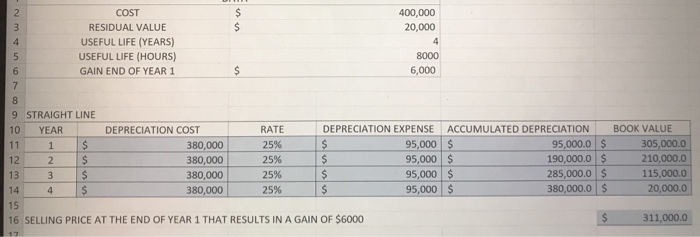 Solved Using Excel to prepare depreciation schedules The | Chegg.com