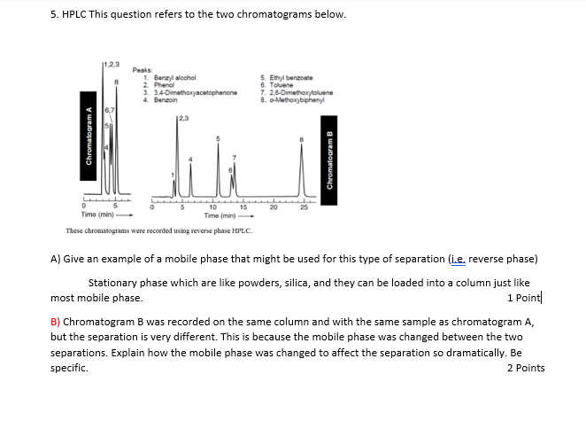 Solved 5. HPLC This question refers to the two chromatograms | Chegg.com