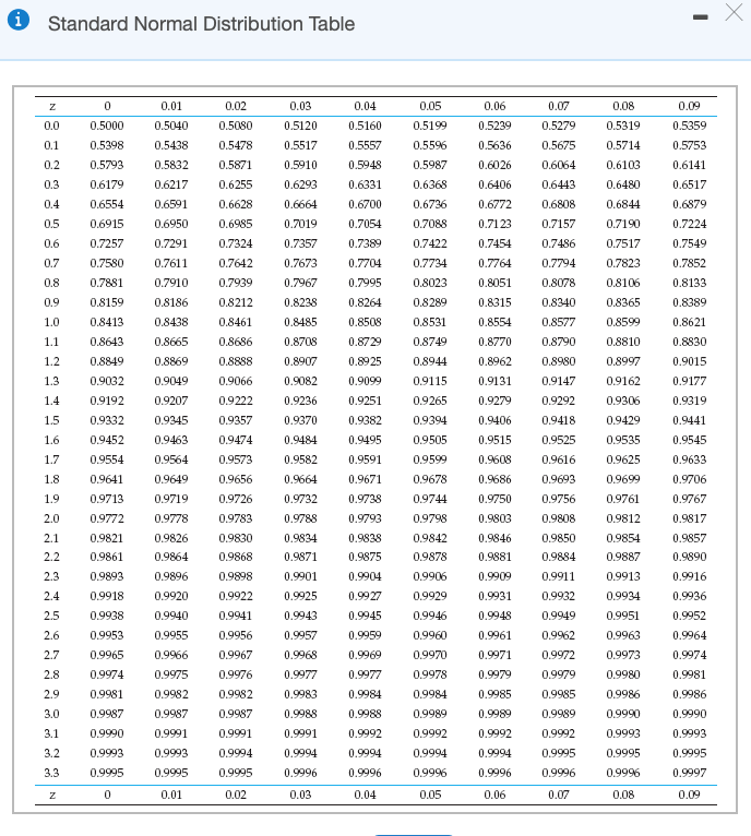 Solved Given a random sample size of n = 900 from a binomial | Chegg.com