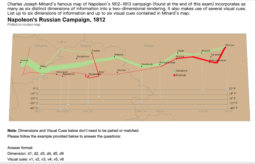 Charles Joseph Minard's famous map of Napoleon's | Chegg.com