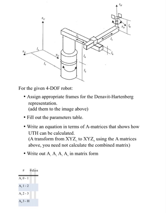 Solved Fu For the given 4-DOF robot: Assign appropriate | Chegg.com
