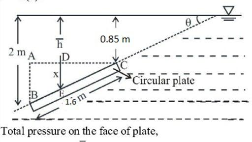 Solved A circular plate with a circumference of 1.6 m is | Chegg.com