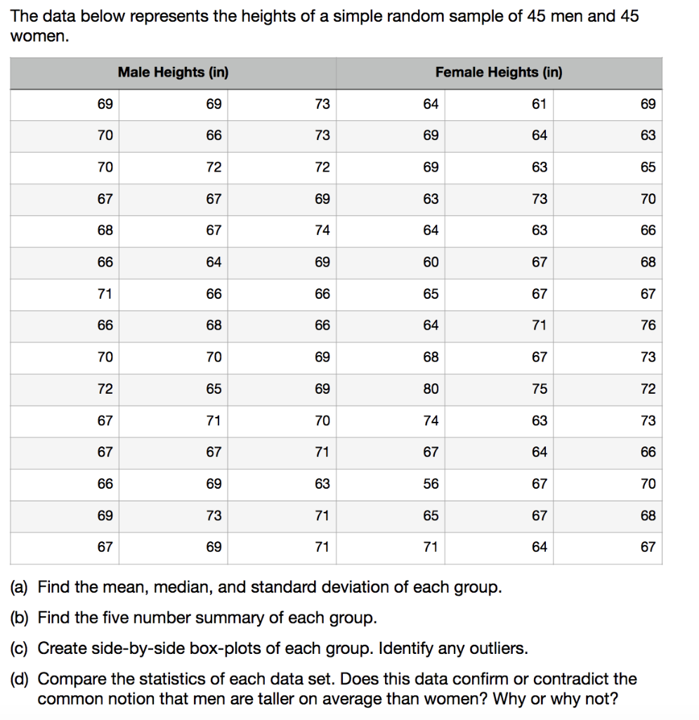 Solved The data below represents the heights of a simple | Chegg.com