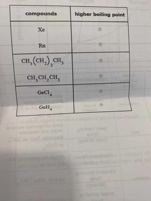 Solved compounds higher boiling point Xe Rn CH3(CH2)3CH3 CH, | Chegg.com
