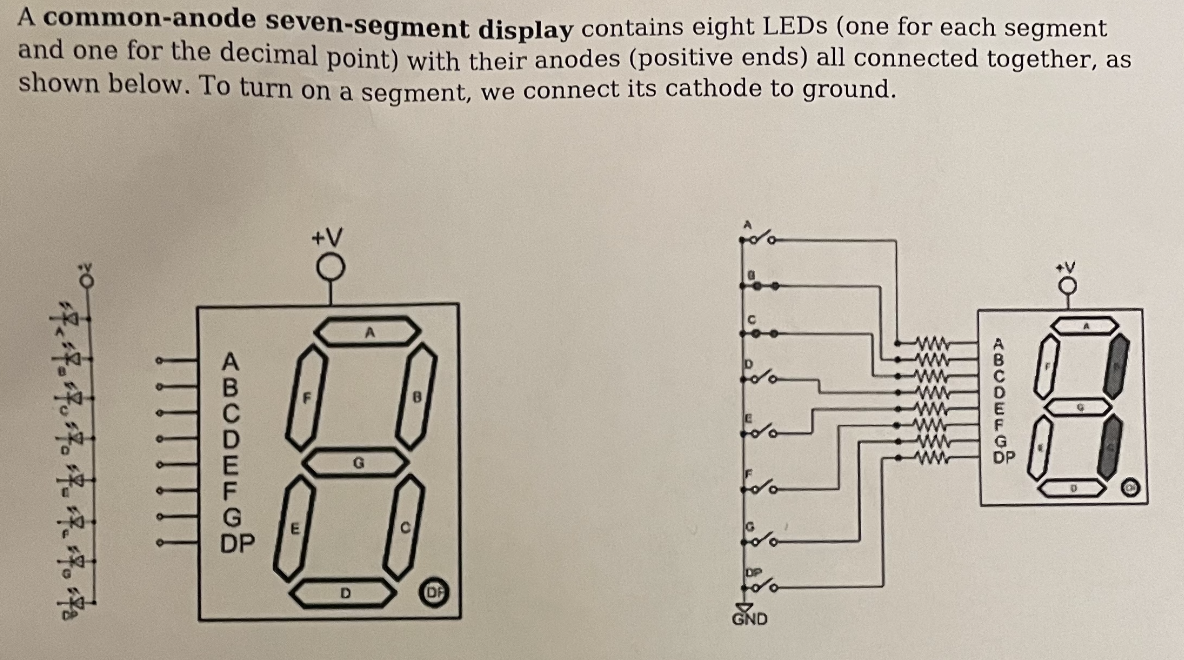 Solved A Common Anode Seven Segment Display Contains Eight