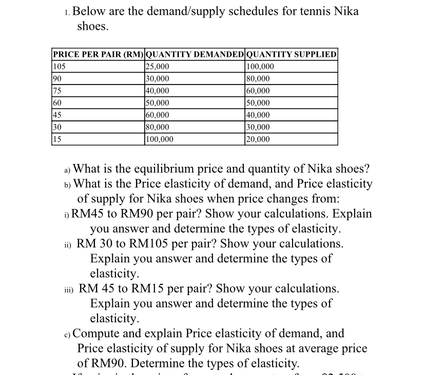 Solved 1 Below Are The Demand supply Schedules For Tennis Chegg Solved 1 Below Are The Demand supply Schedules For Tennis Chegg