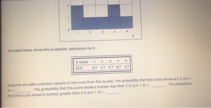 Solved 1. Computing probability from a frequency | Chegg.com