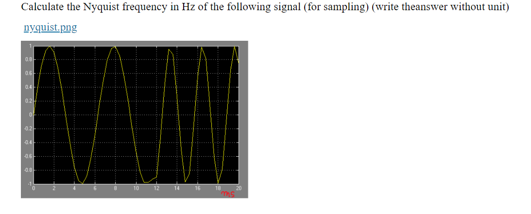 Solved Calculate the Nyquist frequency in Hz of the | Chegg.com
