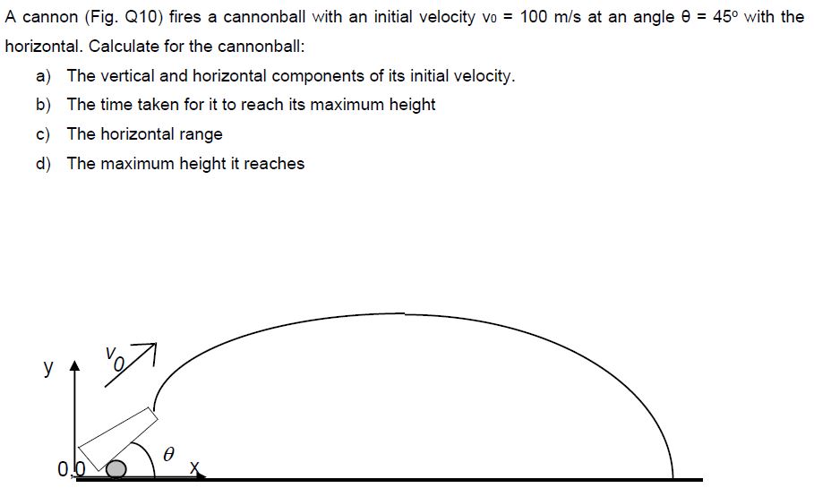 Solved A cannon (Fig. ﻿Q10) ﻿fires a cannonball with an | Chegg.com