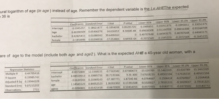33. Open the Excel data set, CPS08. describe ical | Chegg.com