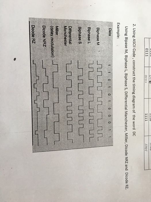 0111 1ol 2. Using ASCII Code, construct the timing | Chegg.com
