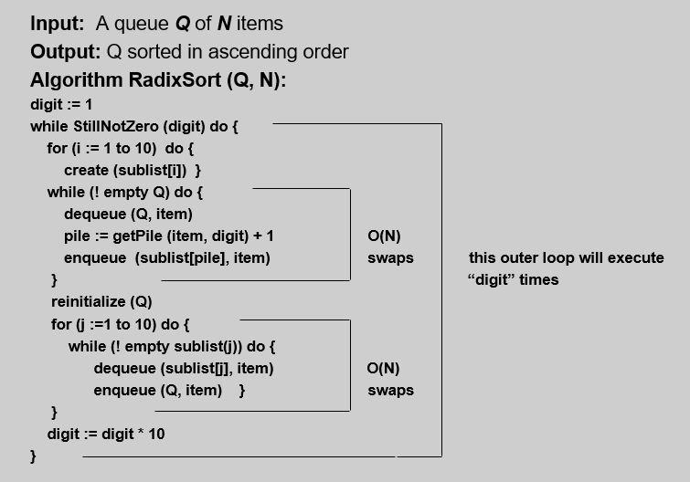 Solved please translate this pseudo code. I already have a | Chegg.com Solved please translate this pseudo code. I already have a | Chegg.com