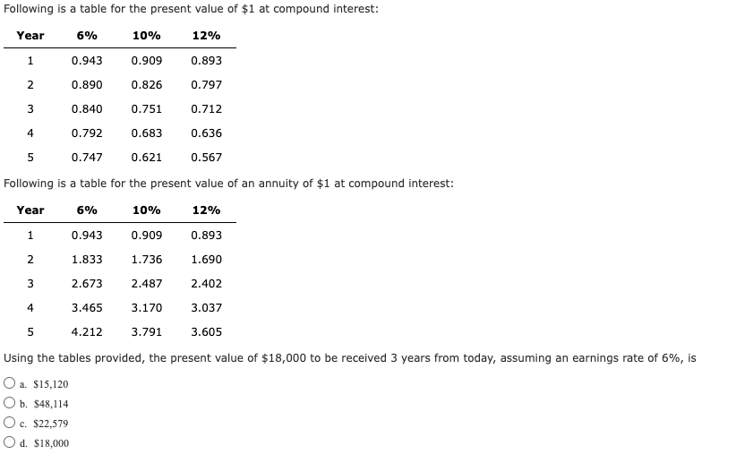 Solved Following is a table for the present value of $1 at | Chegg.com