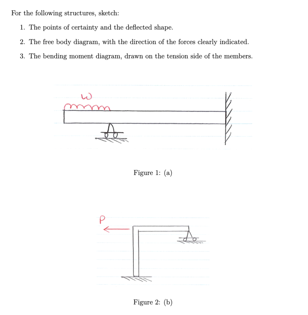 Solved For the following structures, sketch: 1. The points | Chegg.com