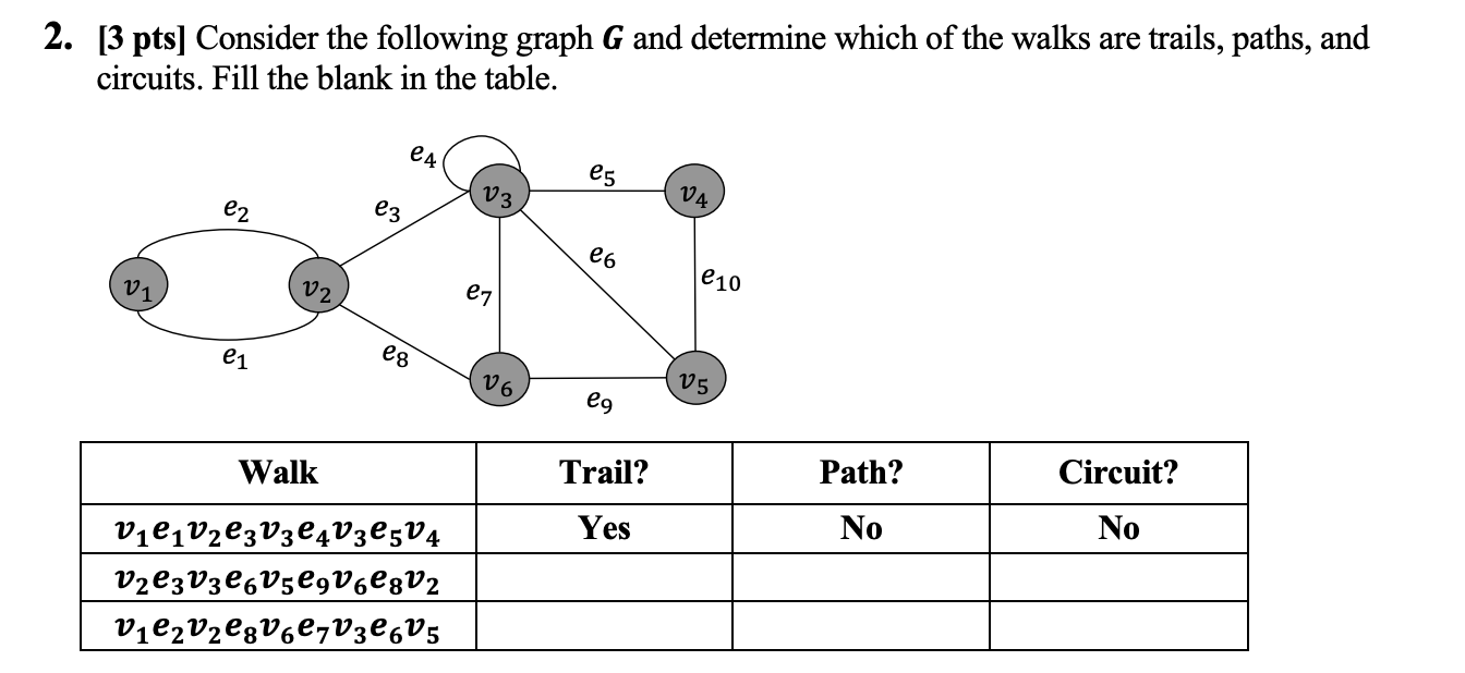 Solved 2. [3 pts] Consider the following graph G and | Chegg.com