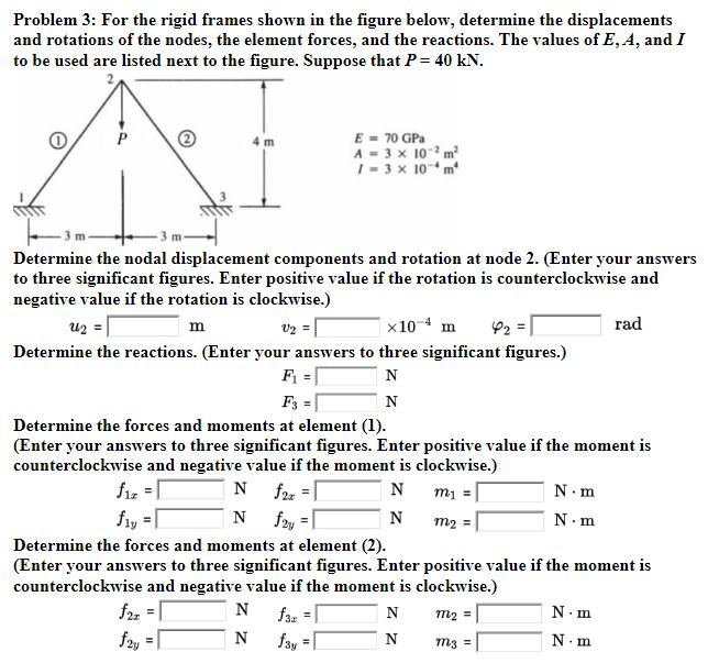 Solved Problem 3: For the rigid frames shown in the figure | Chegg.com