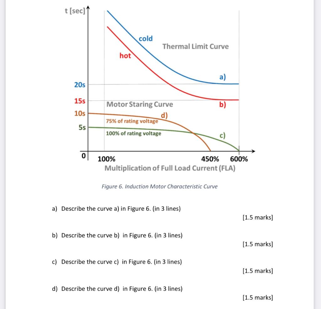 Solved T[sec] Cold Thermal Limit Curve Hot A 20s 15s B 105