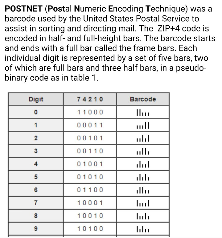Solved POSTNET (Postal Numeric Encoding Technique) was a | Chegg.com