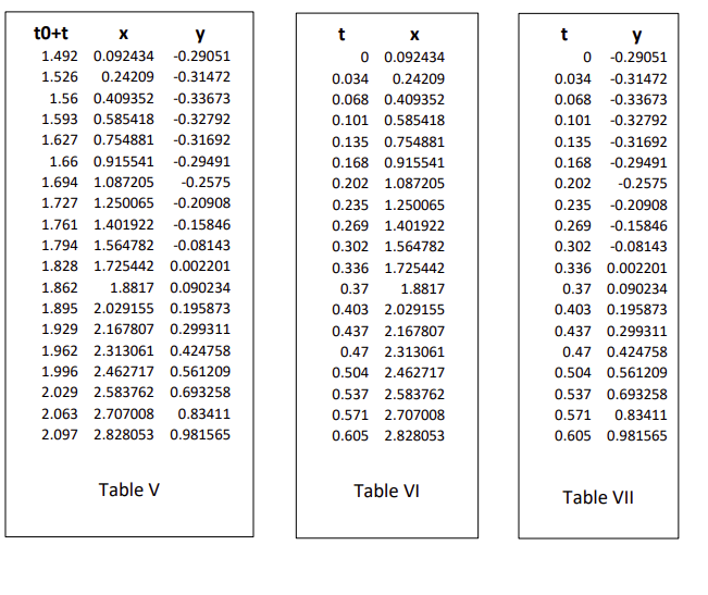 Solved (3) Use the results given in Tables VI and VII and | Chegg.com