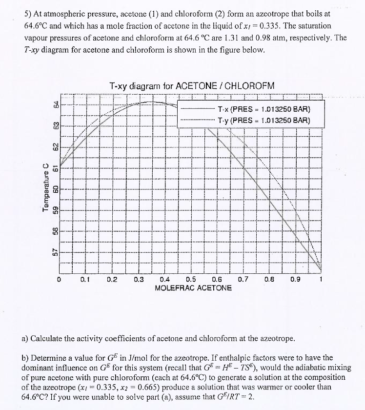 Liquid Vapor Phase Diagram Azeotrope Chloroform Acetone Solv
