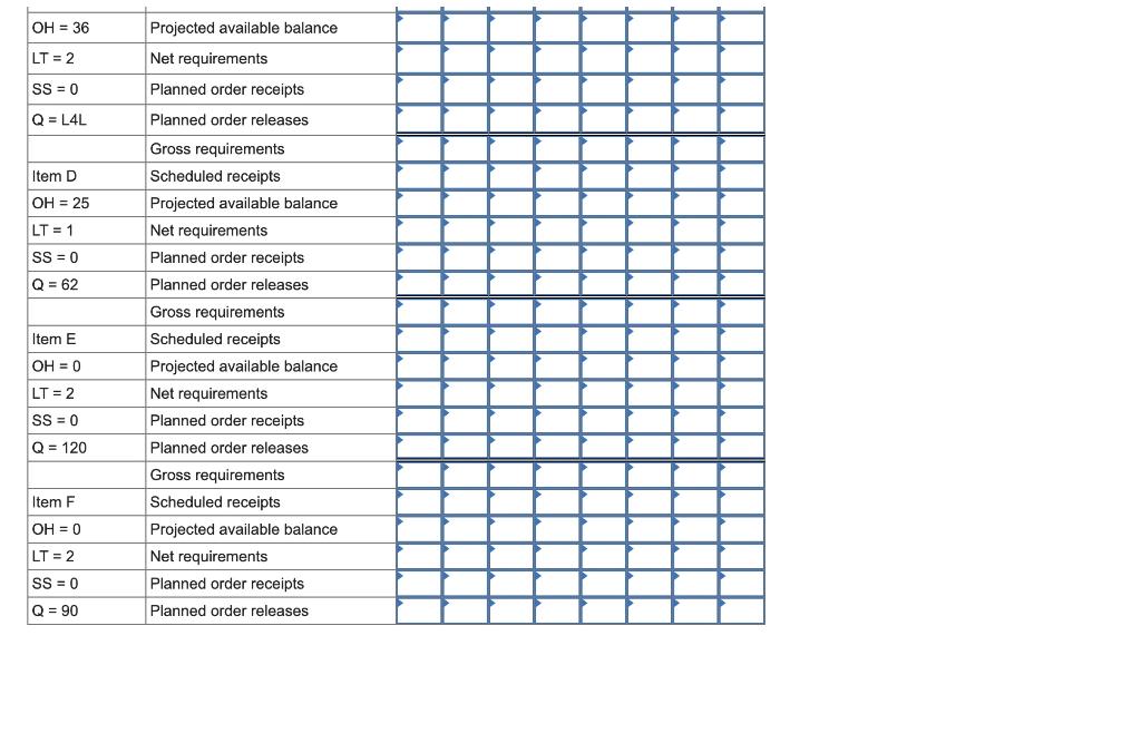 Solved Problem 21-16 (Algo) One unit of A is composed of two | Chegg.com