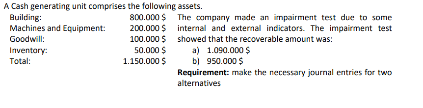 Solved A Cash generating unit comprises the following | Chegg.com