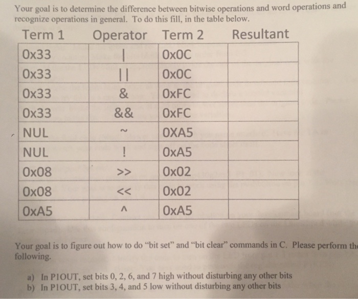 Solved Your goal is to determine the difference between | Chegg.com