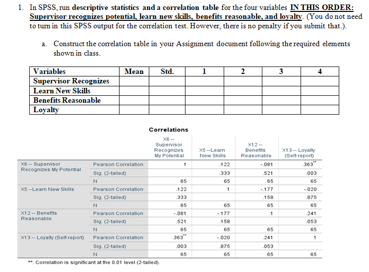 Solved 1. In SPSS, run descriptive statistics and a | Chegg.com