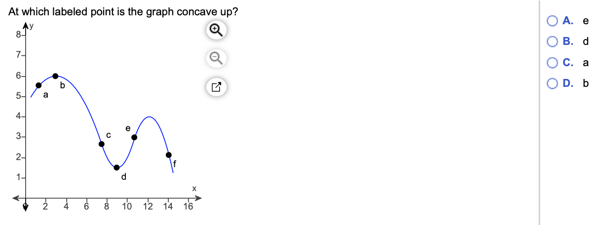 Solved At which labeled point is the graph concave up? у 8- | Chegg.com