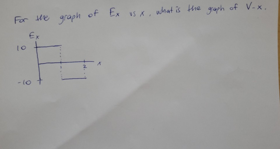 Solved For the graph of V-x. graph of Ex us x, what is the | Chegg.com