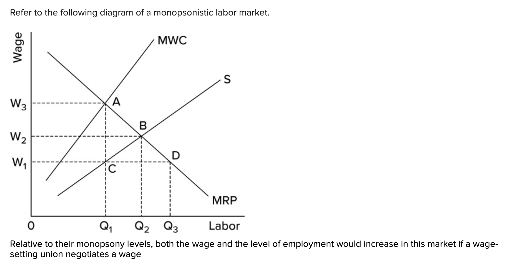 Solved Refer to the following diagram of a monopsonistic | Chegg.com