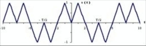 Solved OBTAIN THE FOURIER TRIGONOMETRIC SERIES, DESCRIBE IF | Chegg.com